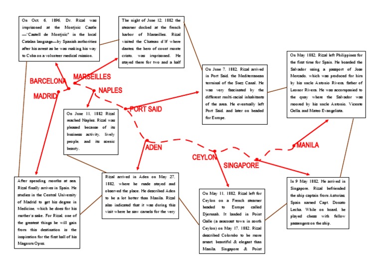 Travel Map - Rizal | PDF | Water Transport | Ships