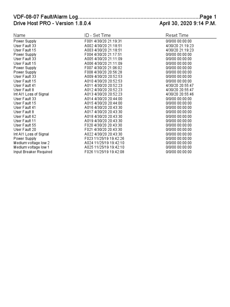 F004 VFD Fault Log Summary | PDF | Power Supply | Electrical Engineering
