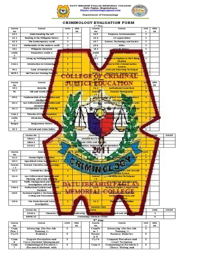 Criminology Evaluation Form | PDF | Forensic Science | Crime & Violence