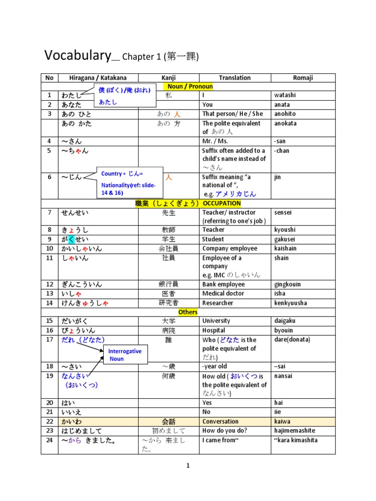 Lesson 1 Japanese Vocabulary | PDF