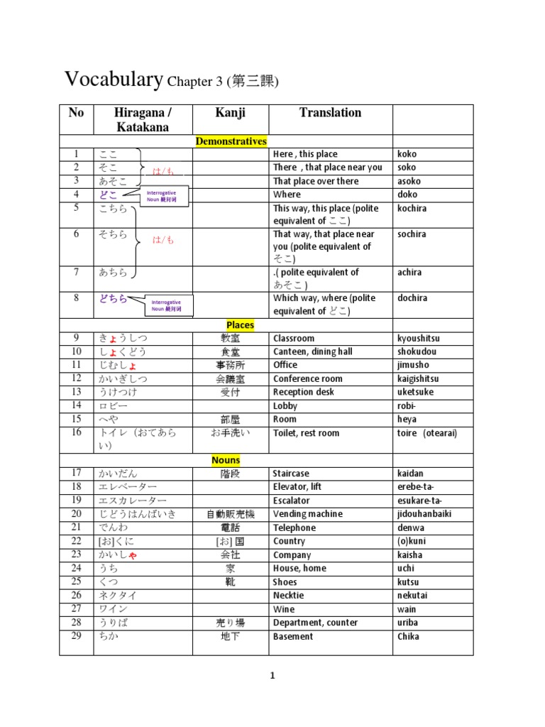 Lesson 3 Japanese Vocabulary | PDF