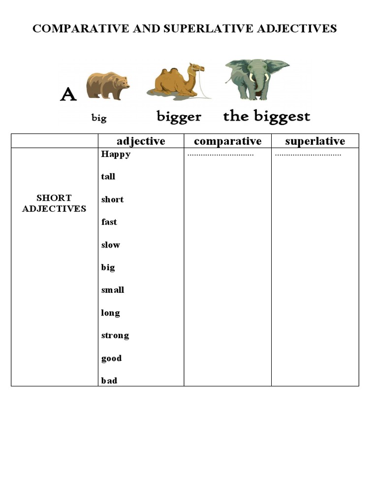 Comparative and Superlative Adjectives | PDF