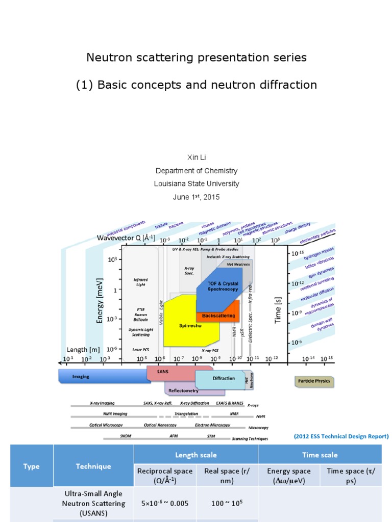 Neutron Scattering Presentation Series (1) Basic Concepts and Neutron Diffraction | PDF ...
