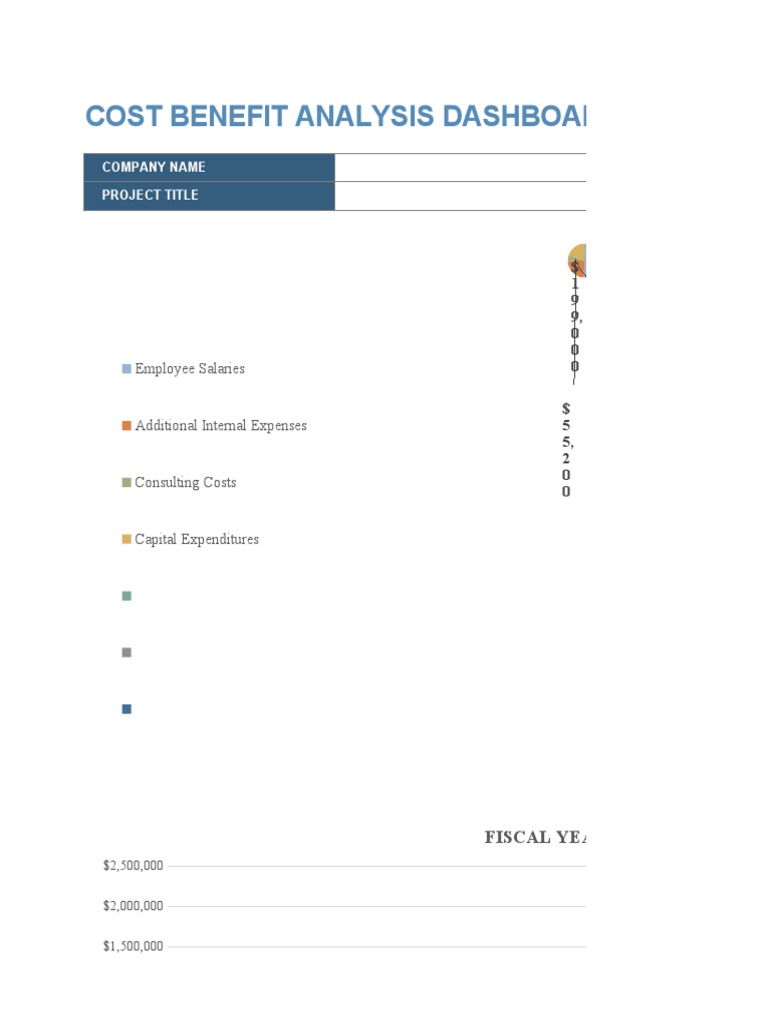 Cost Benefit Analysis Dashboard Template: Employee Salaries | Download ...