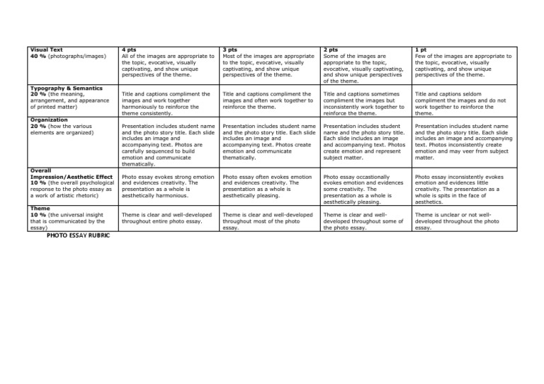 Photo Essay Rubrics | PDF | Essays | Cognition
