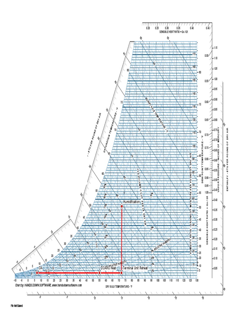 State Point & Process Report: Psychrometric Chart Psychrometric Chart ...