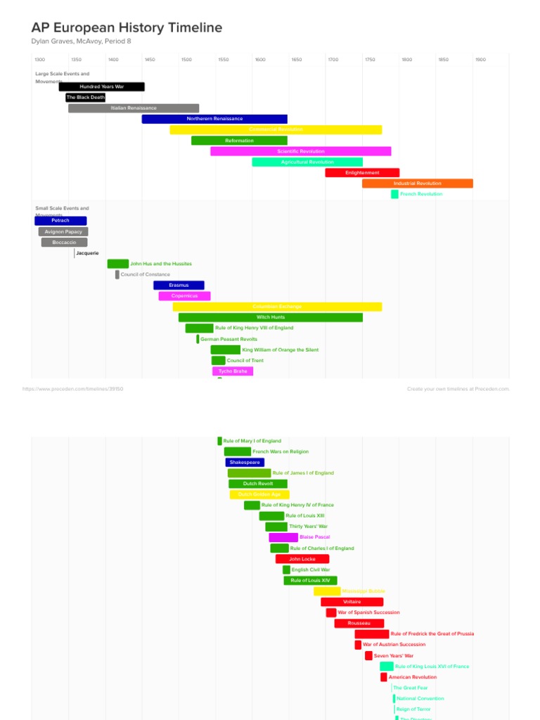 Ap European History Timeline: Dylan Graves, Mcavoy, Period 8 | Download ...