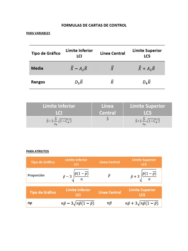 Fórmulas de Cartas de Control | PDF