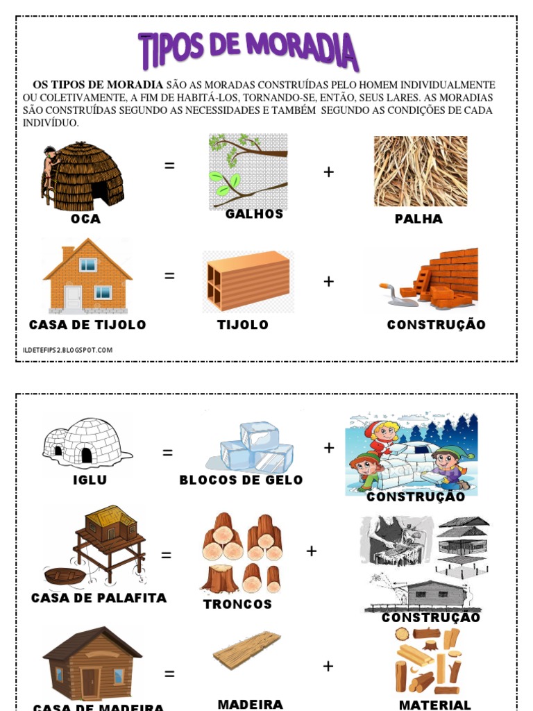 Os Principais Tipos De Moradia E Suas Características Pdf Madeira