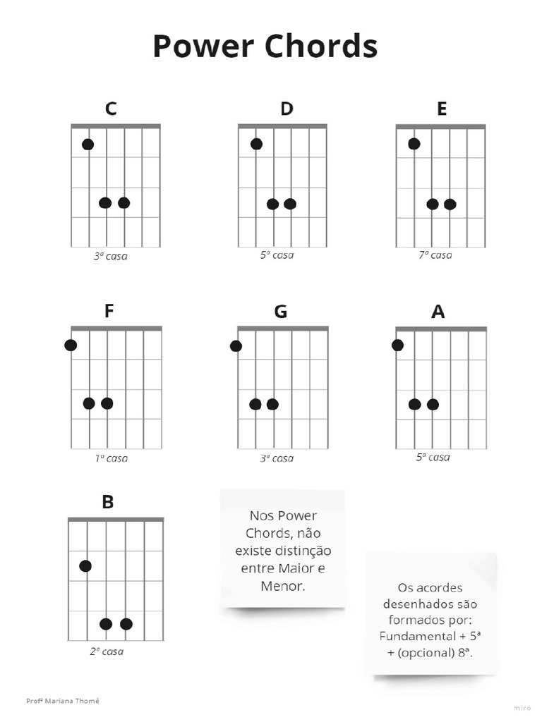 Power Chords | PDF