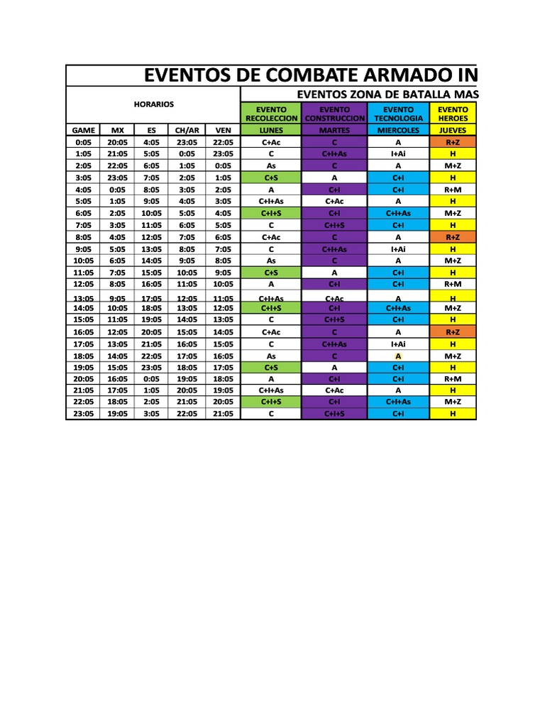 Tabla de Eventos de Combate Armado Individual | PDF