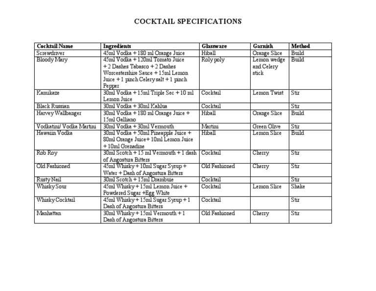 Cocktail Specifications: Cocktail Name Ingredients Glassware Garnish ...