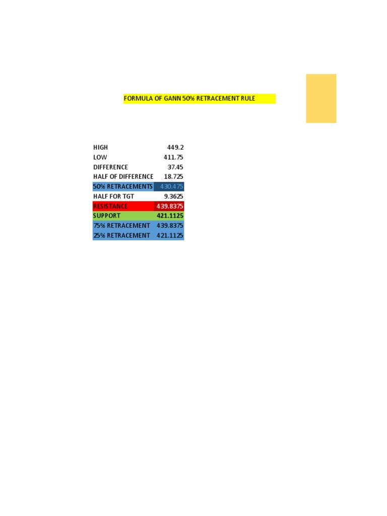 Gann 50 Percent Rule | PDF