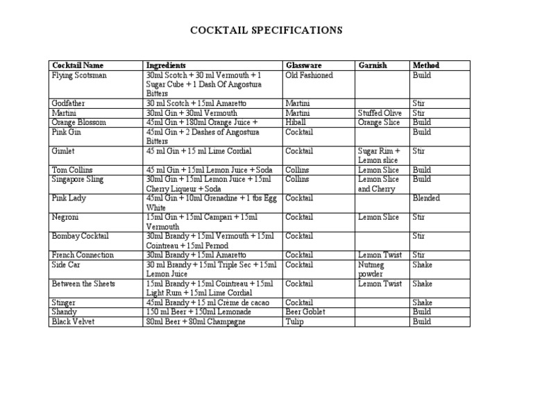 Cocktail recipes and specifications | PDF