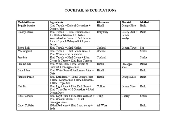 Cocktail Specifications: Cocktail Name Ingredients Glassware Garnish ...