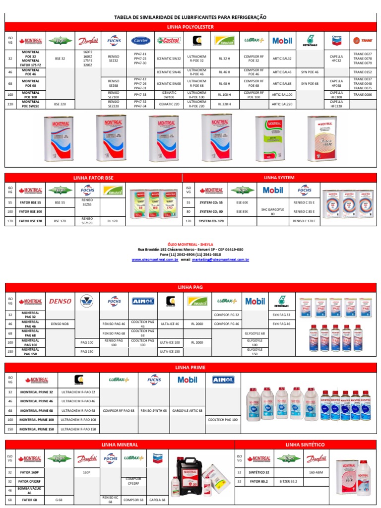 Lubricant Similarity Table for Refrigeration | PDF | Technology & Engineering