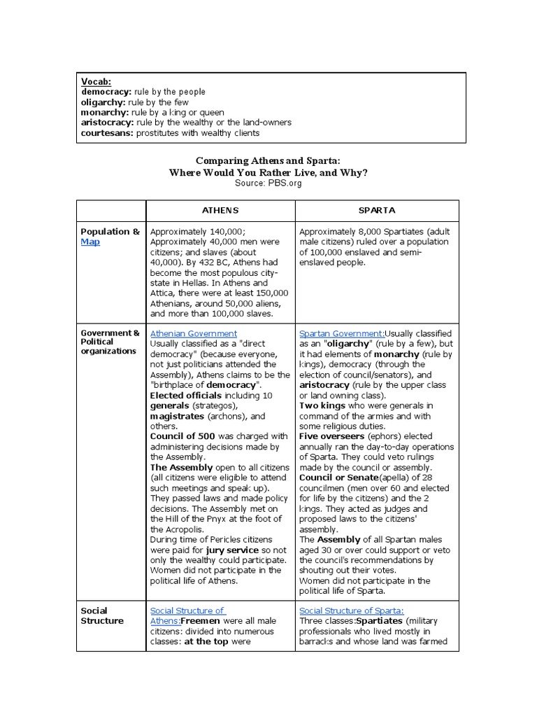 Comparing Athens and Sparta: Where Would You Rather Live, and Why ...