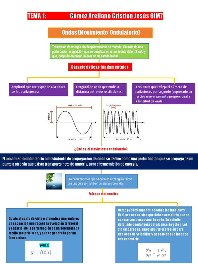 TEMA1 (Mapa Conceptual) | PDF | Oscilación | Olas