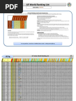 USTA Junior Ranking Point System Overview | PDF | Tournament | Sports ...