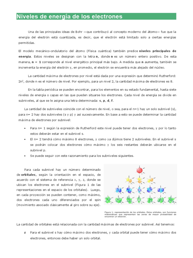 Capas De Energía De Los Electrones La Tabla Periódica, Capas De