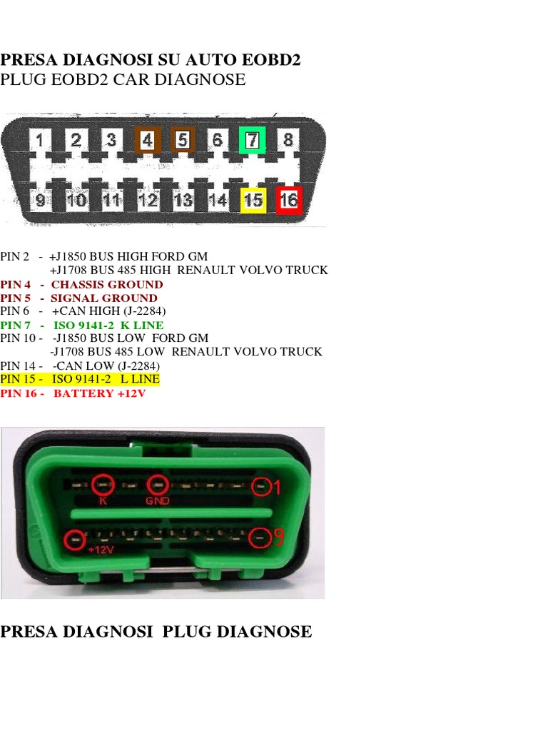 Understanding the Pinouts and Protocols of an OBD-II Diagnostic Port ...