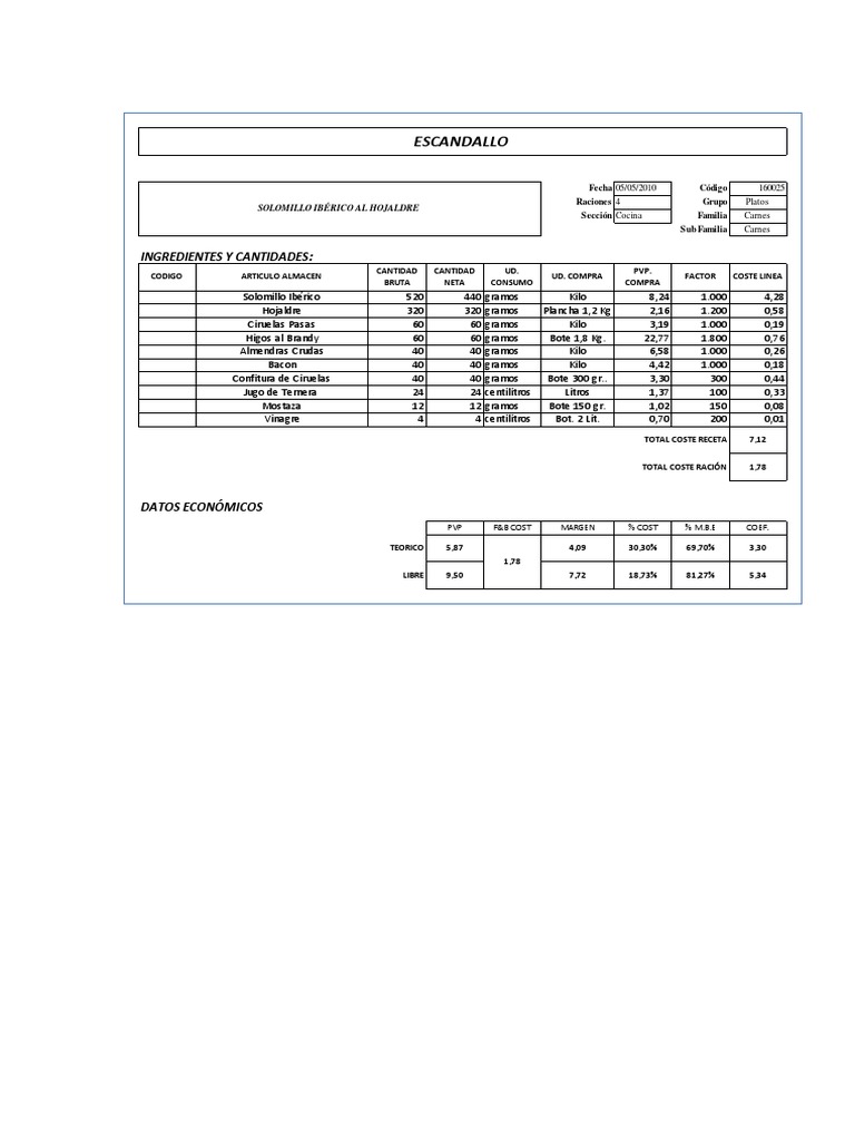 Ejercicio Escandallo Resuelto | PDF | Naturaleza