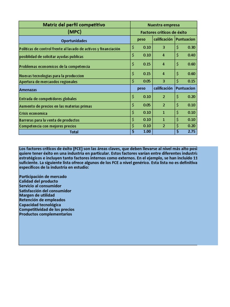 Matriz de Perfil Competitivo (MPC) | PDF | Business | Economias