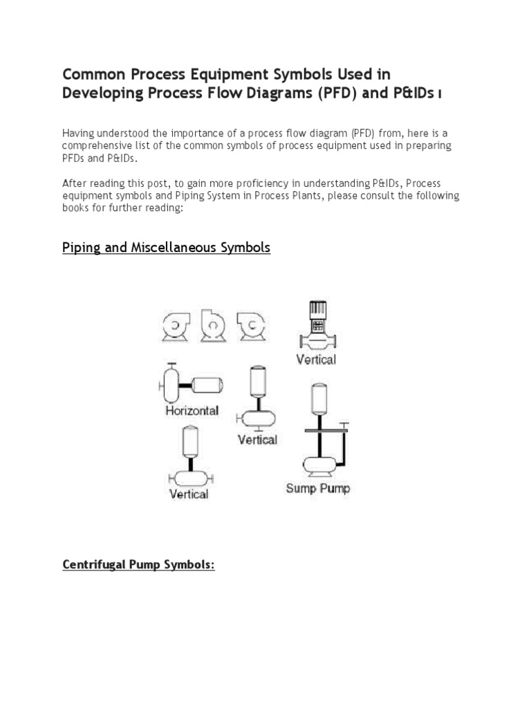Common Process Equipment Symbols Used in Developing Process Flow ...