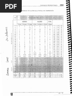 Cuestionario de Depresion Infantil (CDI) | PDF