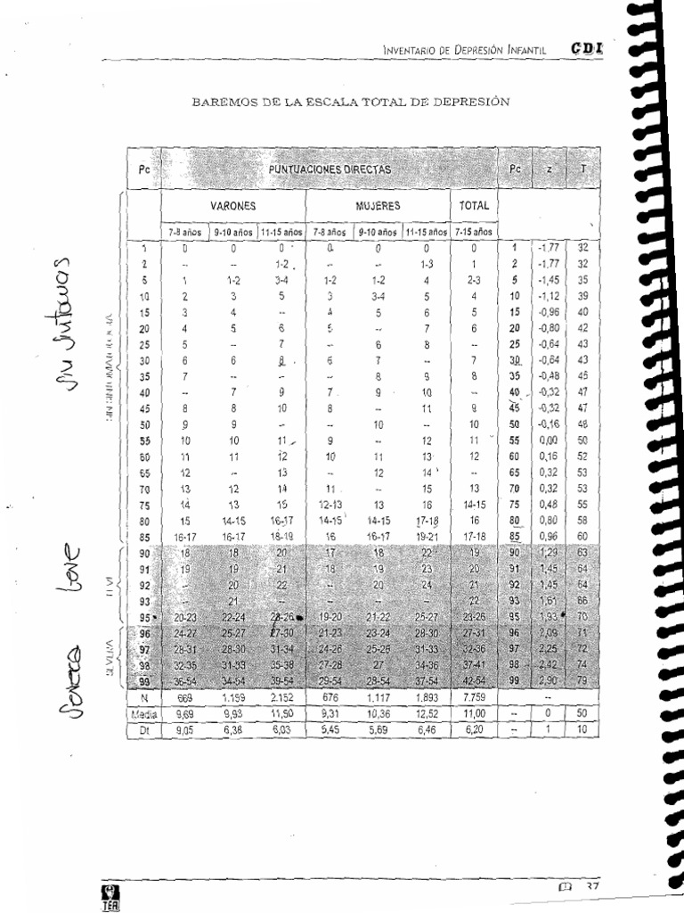 Depresión Cdi Baremos | PDF