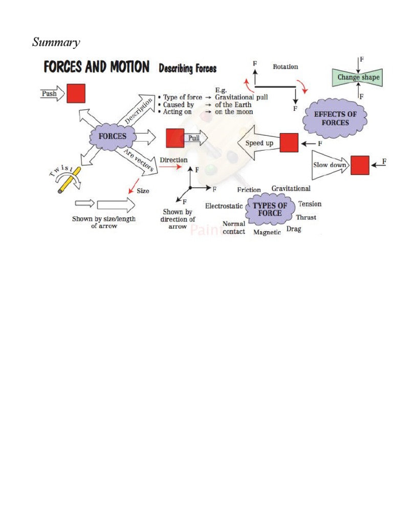 Forces, Vectors, Work, Energy, Power | PDF | Force | Kinetic Energy