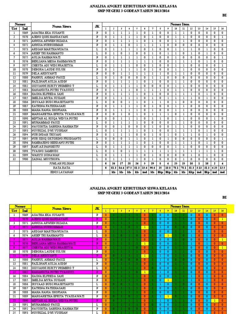 Contoh Analisis Angket Pribadi | PDF