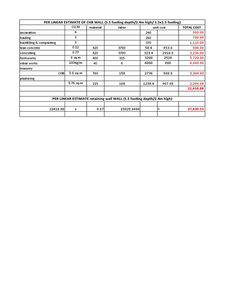 Per Linear of CHB WALL | PDF | Environmental Design | Art Media