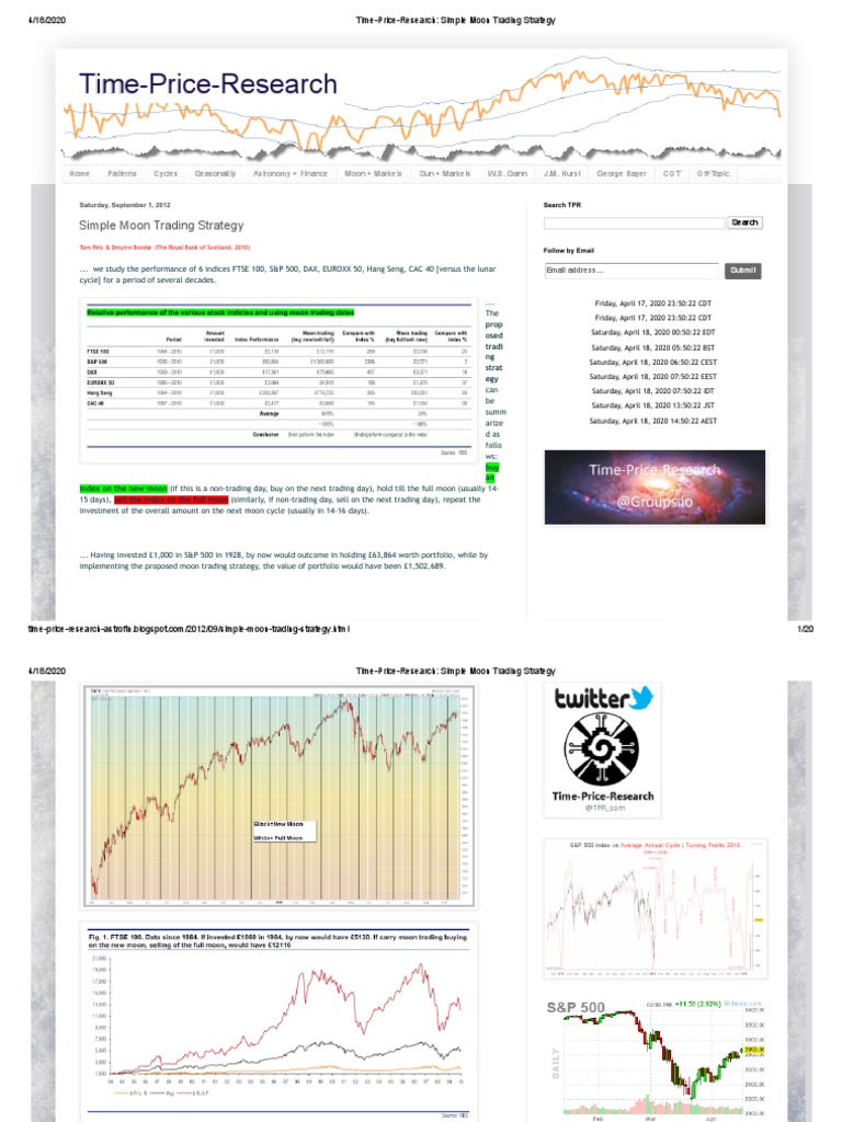 Time-Price-Research - Simple Moon Trading Strategy | PDF | Space ...