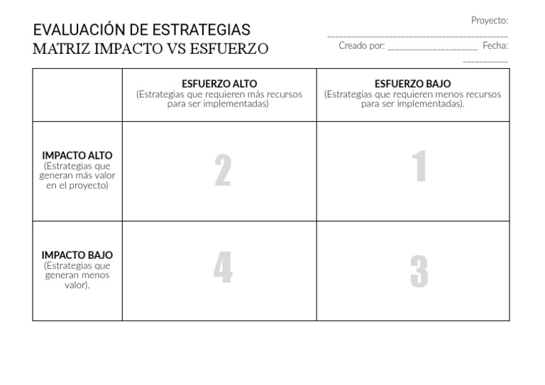 Plantilla Matriz Impacto Vs Esfuerzo - Learning Legendario | PDF