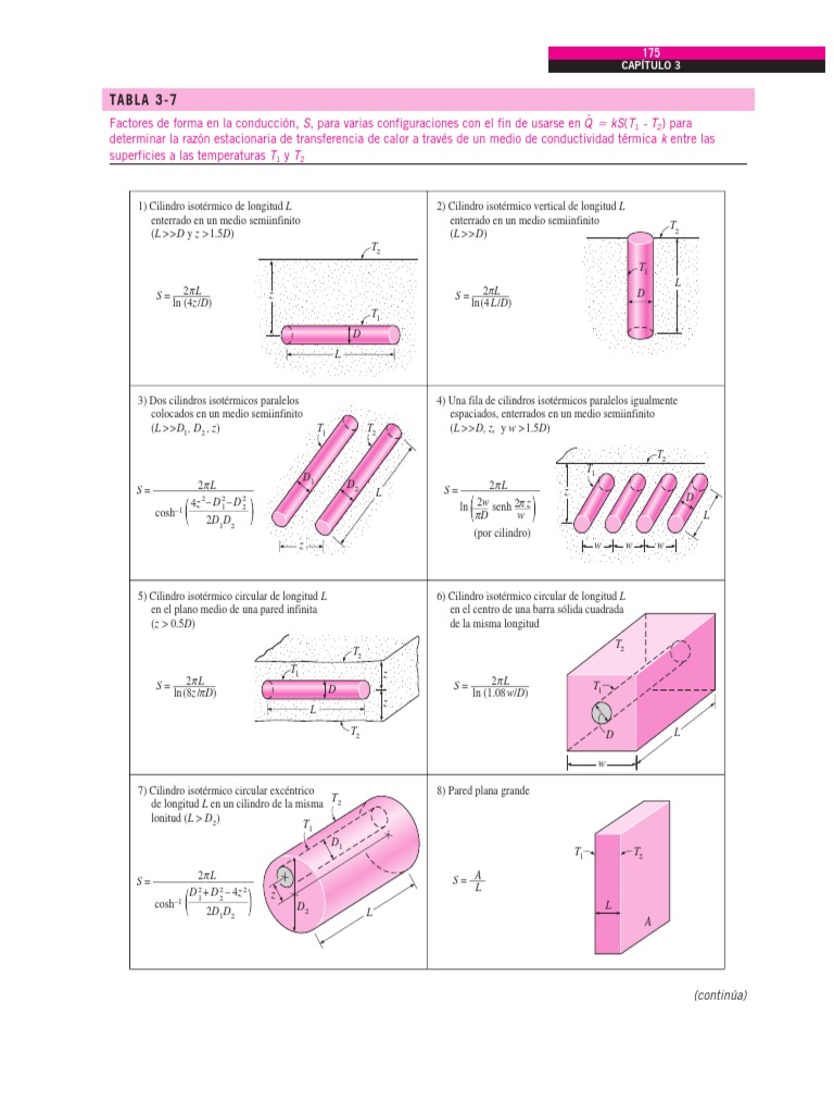 Factores de Forma en Transferencia de Calor | PDF | Calor ...