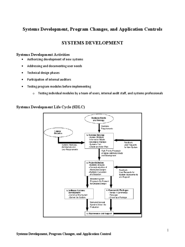 Systems Development, Program Changes, and Application Controls Systems Development | PDF ...