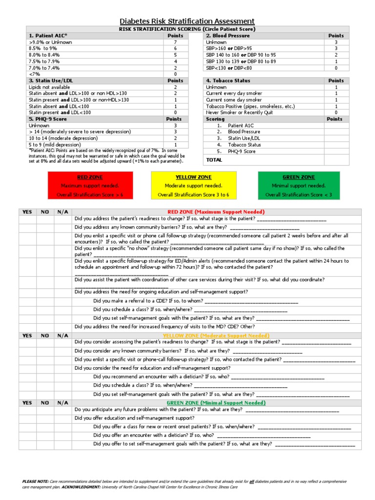 Diabetes Risk Stratification Assessment Tool | PDF | Statin | Glycated ...