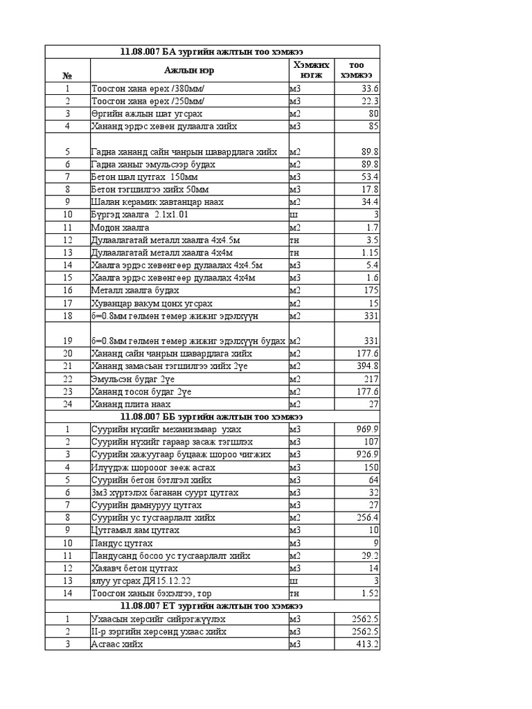Ajiliin Too Hemjee | PDF
