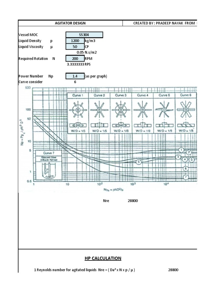 Agitator Design: HP Calculation | PDF | Horsepower | Mechanical Engineering