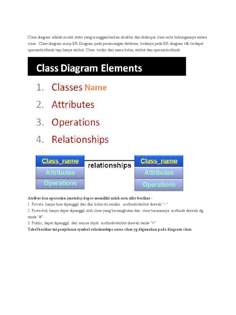 Class Diagram | PDF