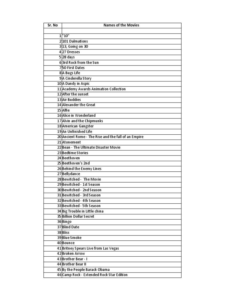 Movie List | PDF