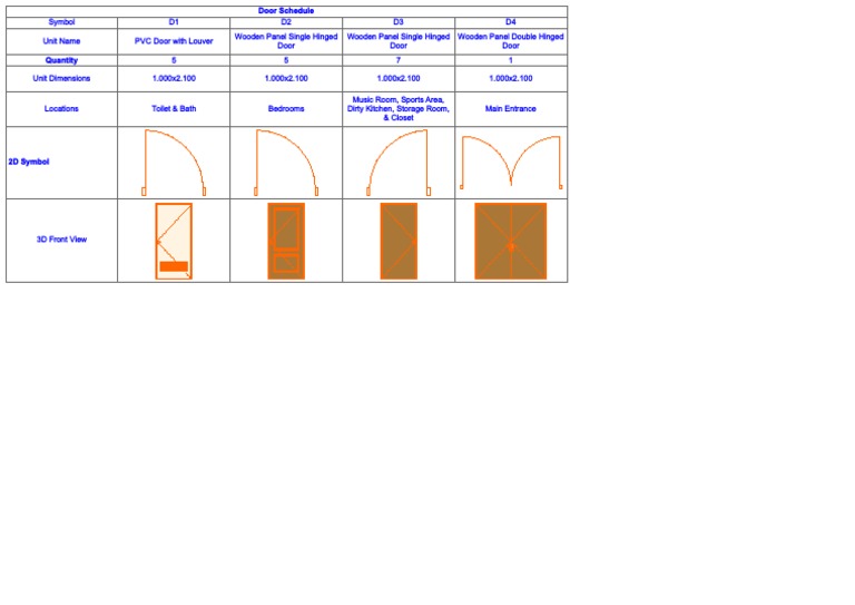 Door Schedules | PDF