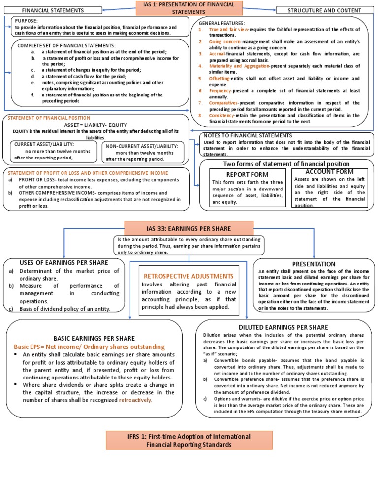 Ias 1 Concept Map | PDF | Earnings Per Share | Balance Sheet