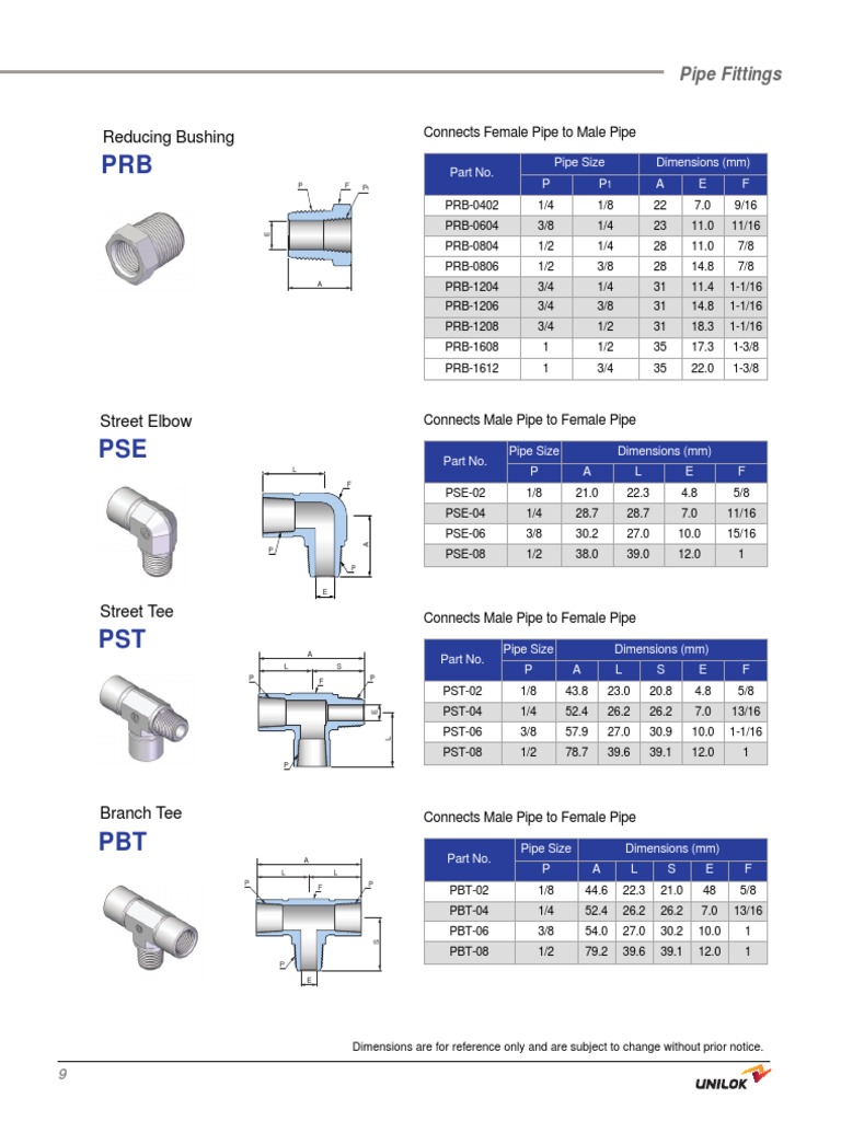A Guide to Common Pipe Fittings: Dimensions and Applications of ...