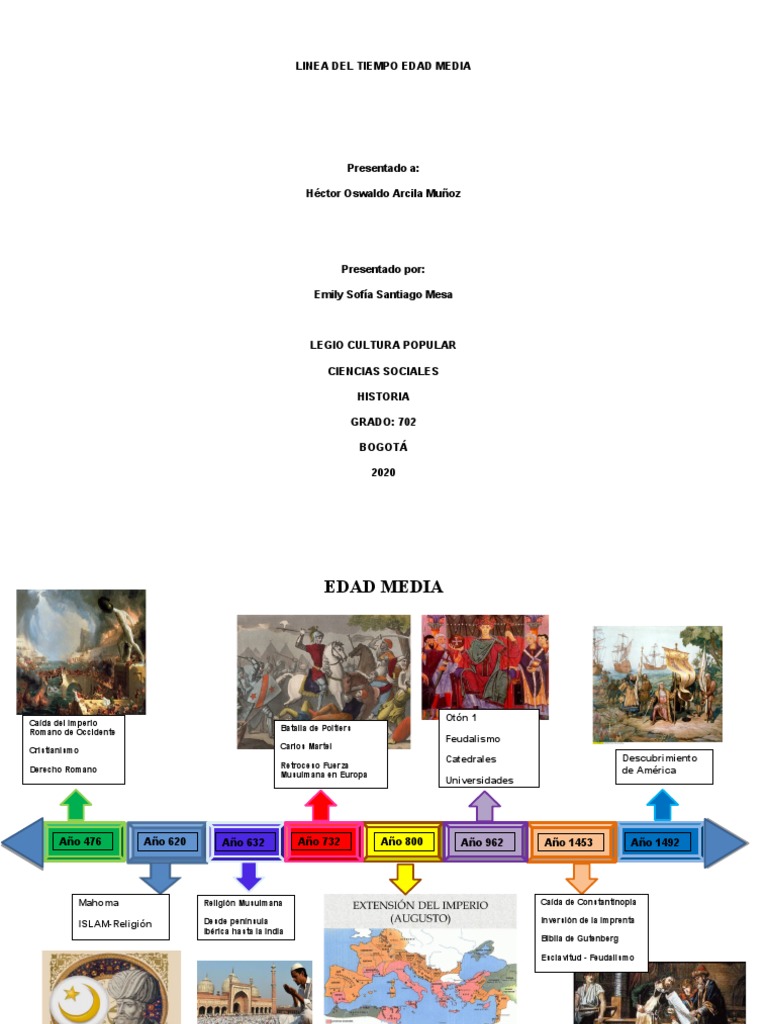Linea Del Tiempo Edad Media | PDF