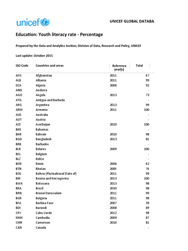 Education: Youth Literacy Rate - Percentage | PDF | Research Methods ...