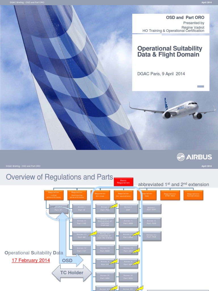 3 Airbus OSD ORO-FC PDF | PDF | Aviation | Aeronautics