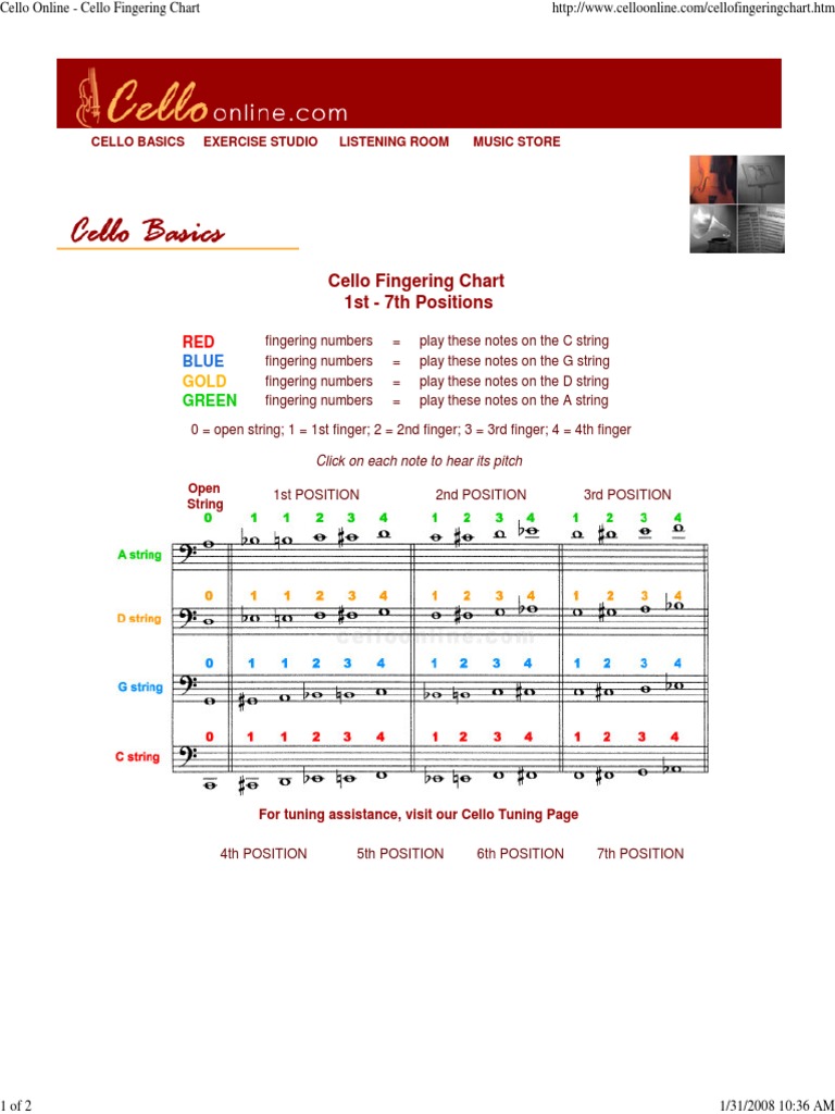 Cello Fingering Chart | PDF | Cello | String Instruments