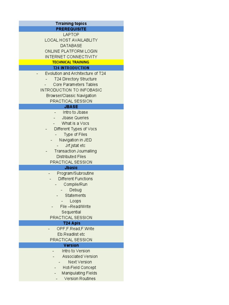 Trraining Topics Prerequisite: T24 Introduction | Download Free PDF | Subroutine | Areas Of ...